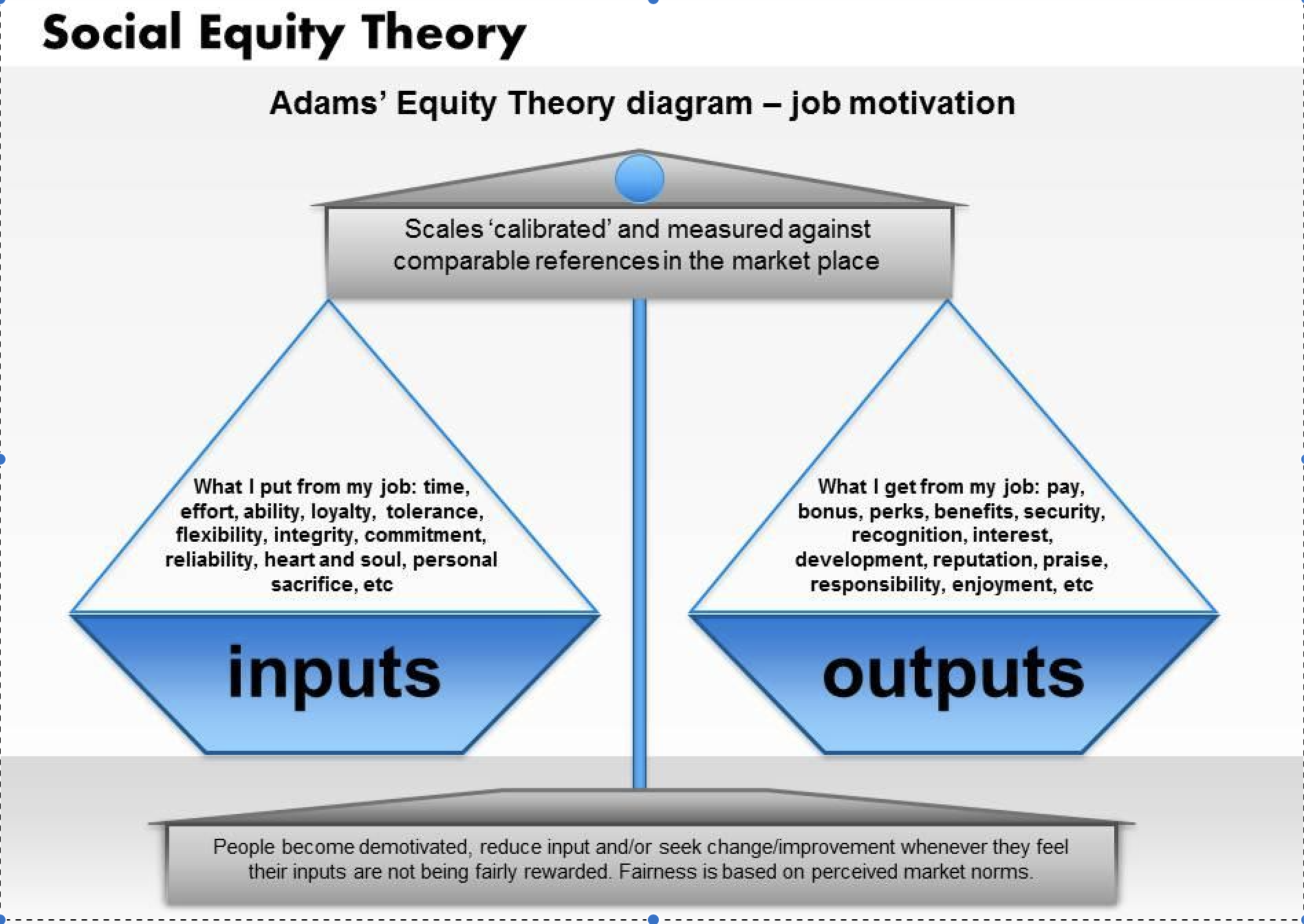 There’s a Theory for That: Exploring and Understanding Equity Theory ...
